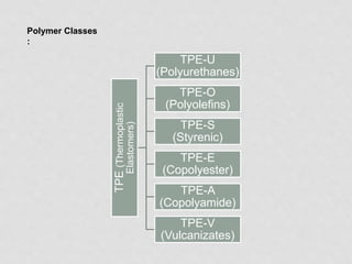 Styrene Based Elastomers | PPTX