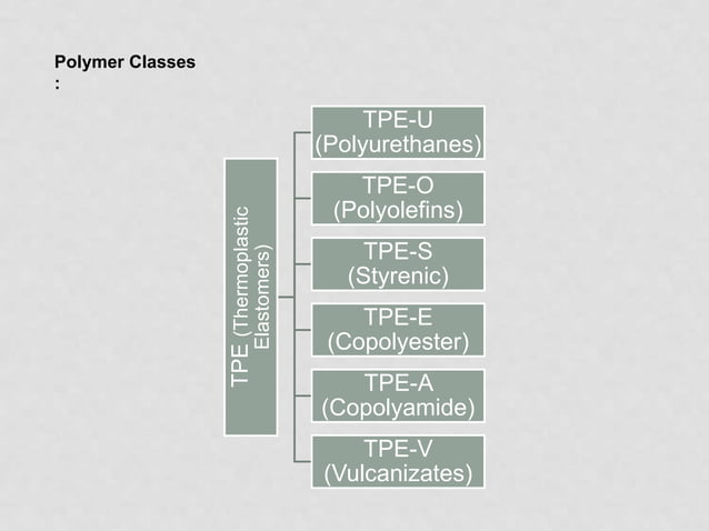 Styrene Based Elastomers | PPT