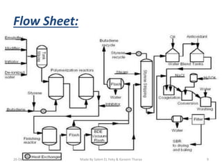 Styrene butadiene rubber | PPTX