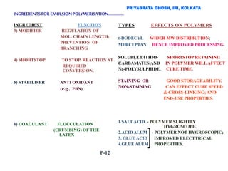 Styrene butadine rubber 2 | PPT