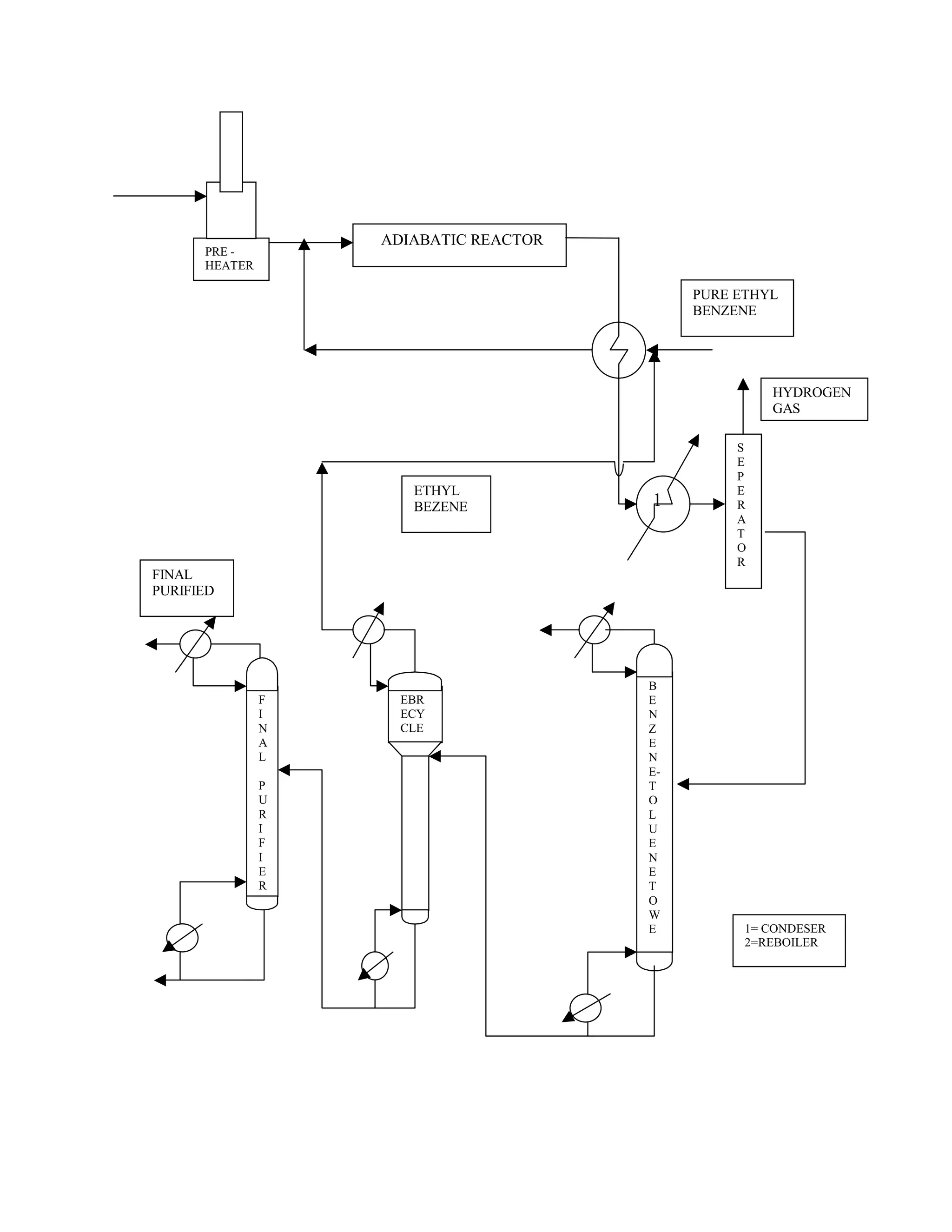 Styrene methods 2520of-2520-production | PDF