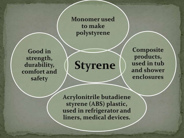 Styrene Production (G6) | PPT