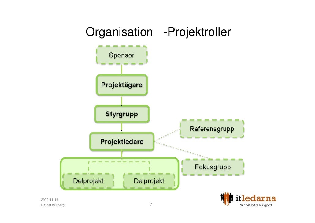 Styrgrupp projforum09 3 komprimerad