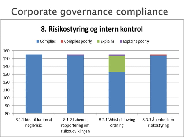 Styring af operationelle risici | PPTX