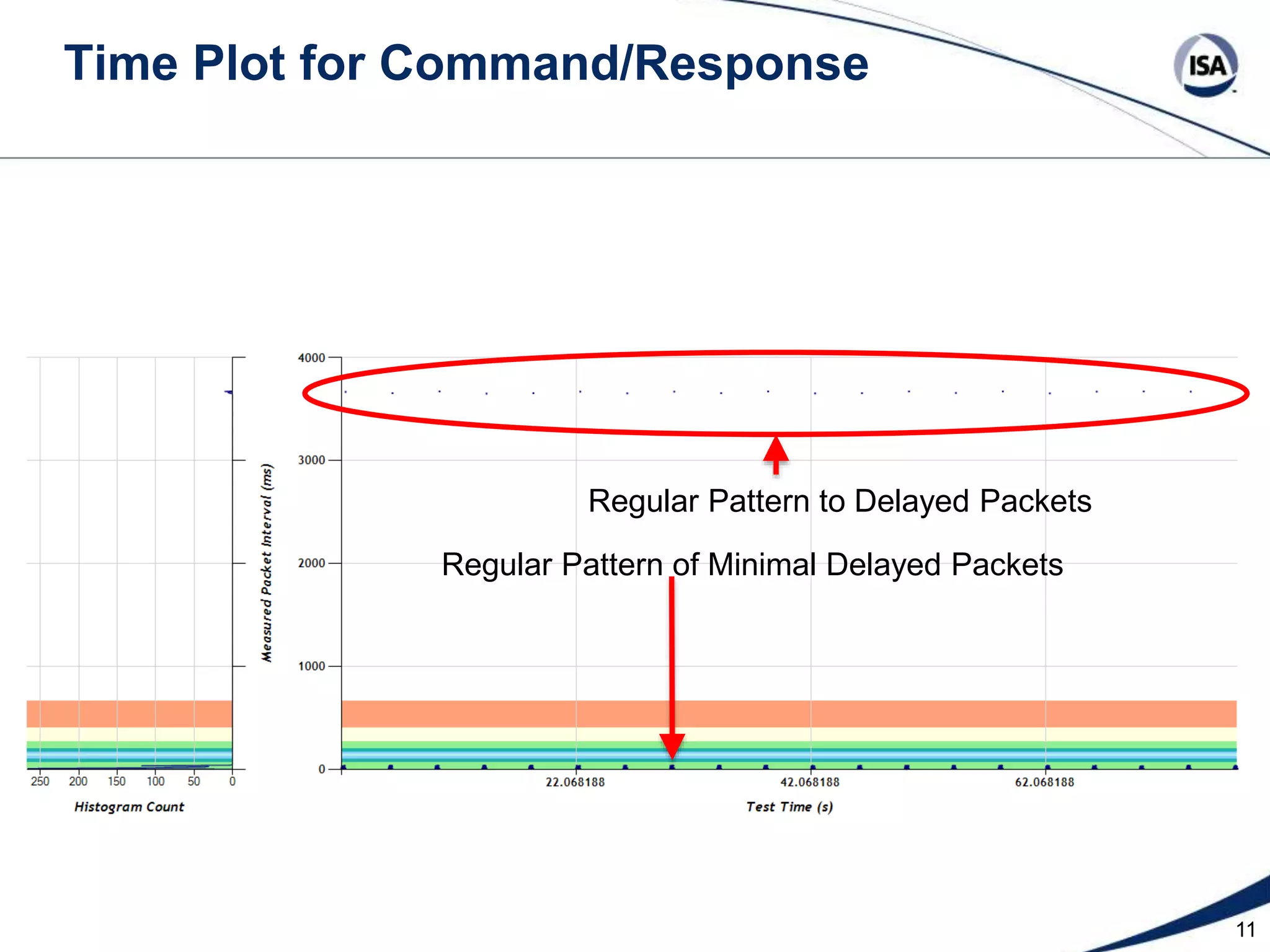 ICS Performance Lab | PPTX