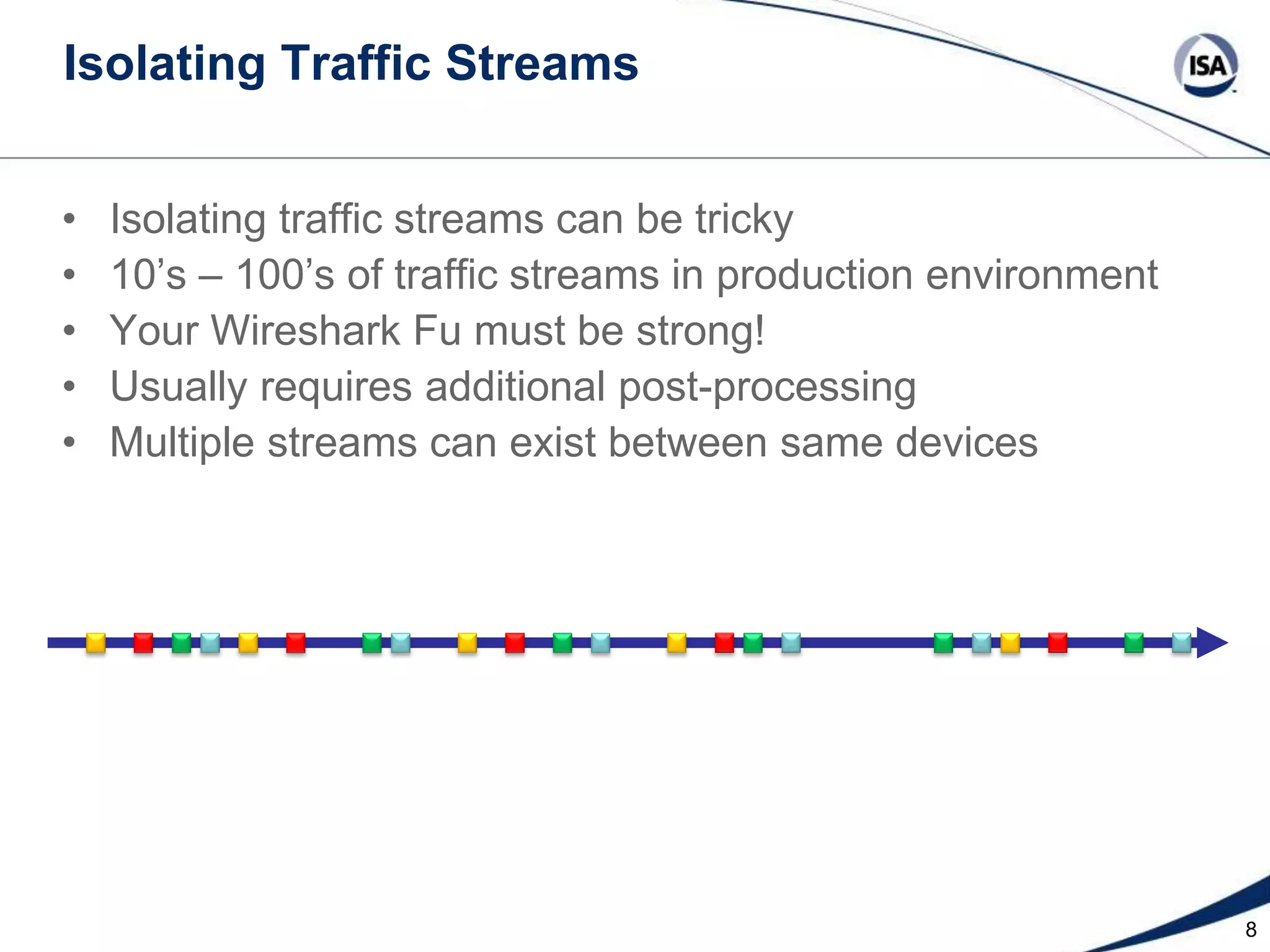 ICS Performance Lab | PPTX