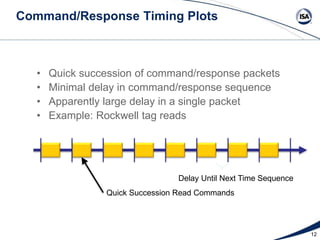 ICS Performance Lab | PPTX