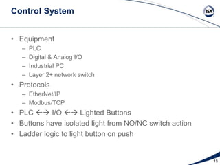 ICS Performance Lab | PPTX