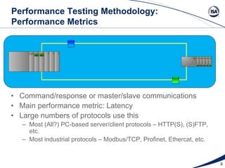 ICS Performance Lab | PPTX