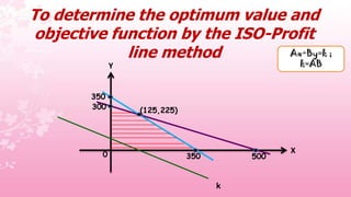 linear programming | PPT