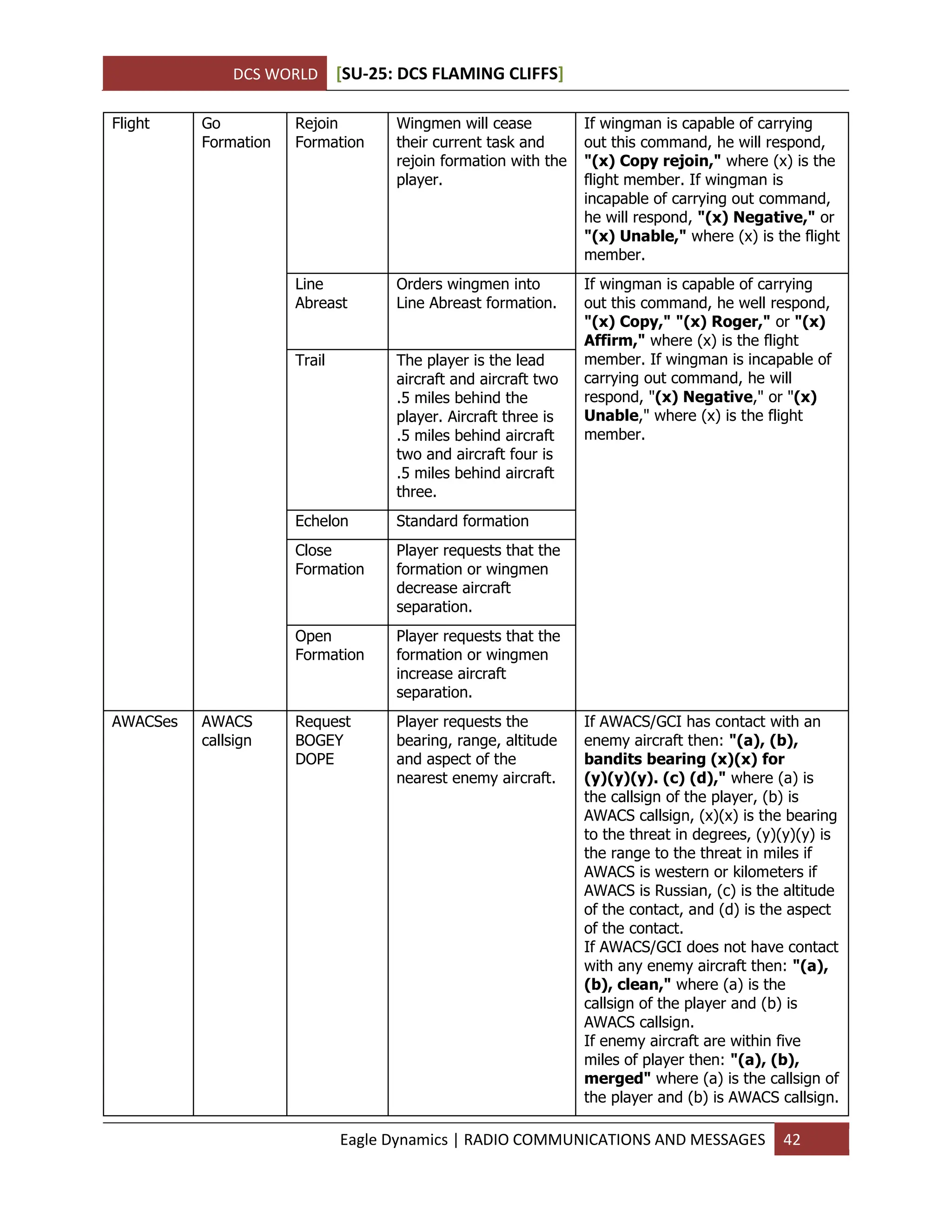 Su-25 Flight Manual EN.pdf