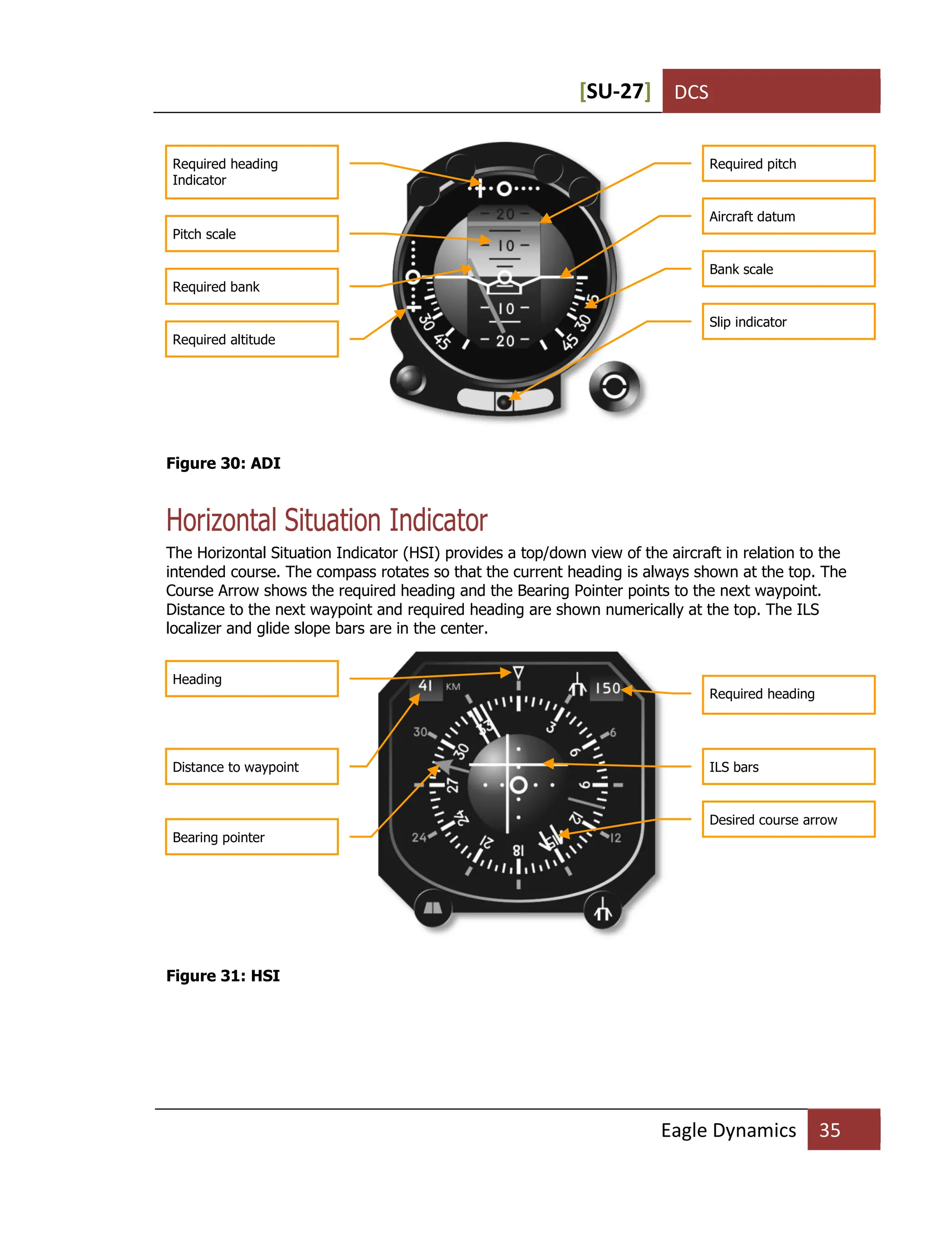 Su-27 DCS Flaming Cliffs Flight Manual EN.pdf