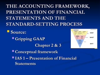 SU+1+-+The+accounting+framework+and+presentation+of+FS.ppt