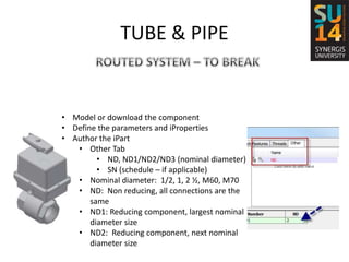 Synergis University 2014 Inventor Content Center - Authoring Components | PPT