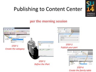 Synergis University 2014 Inventor Content Center - Authoring Components | PPT