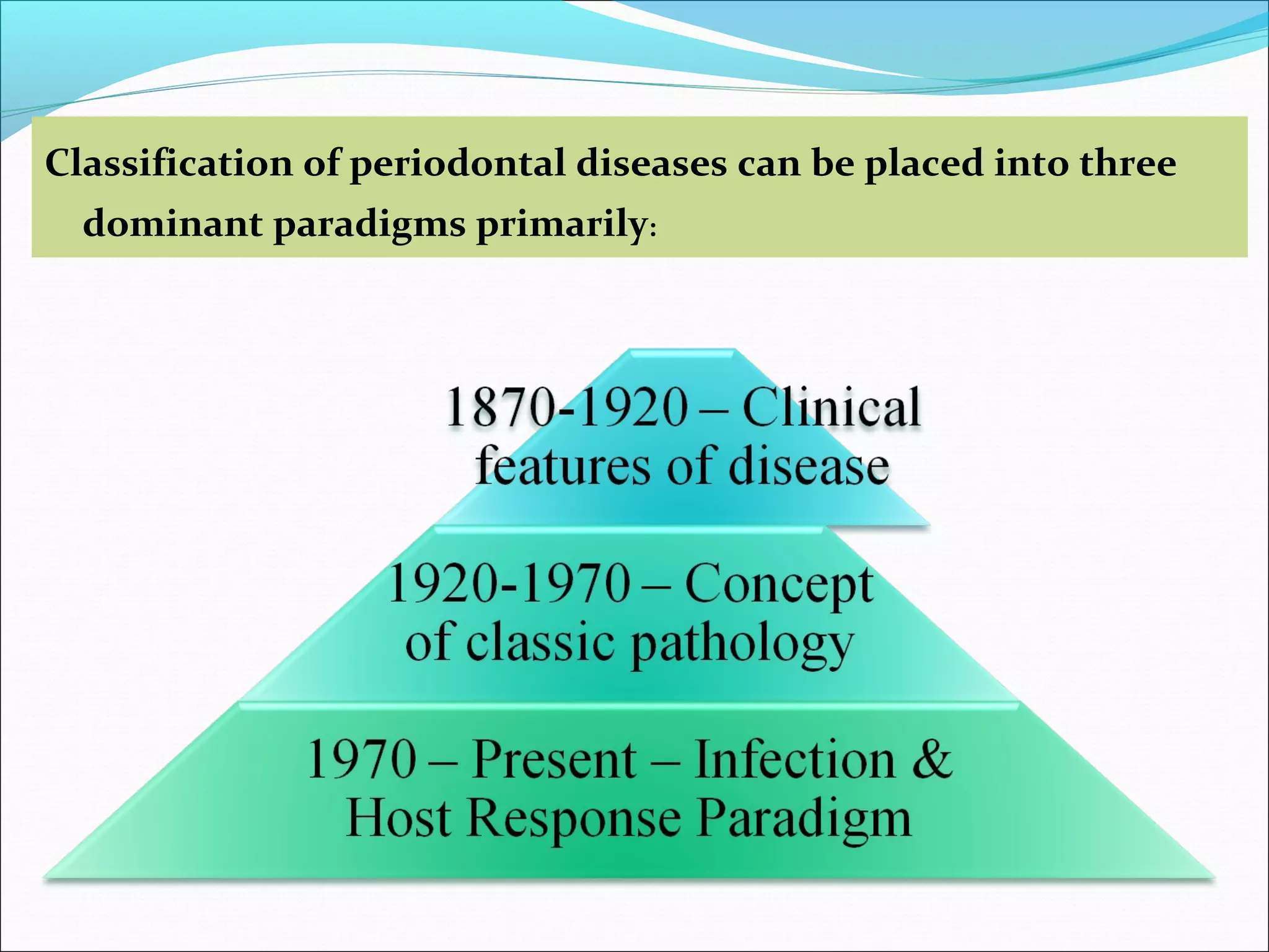 Classification of periodontal diseases | PPT