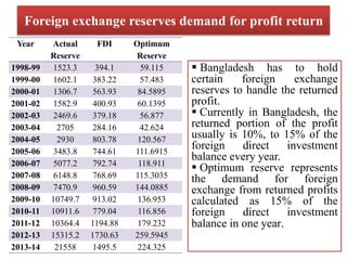 Importance of foregin Reserve to maintain stable foreign exchange rate ...