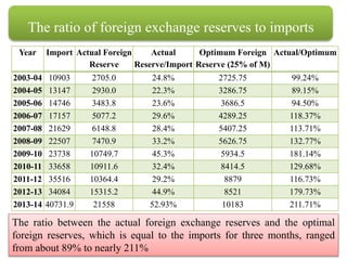 Importance of foregin Reserve to maintain stable foreign exchange rate ...