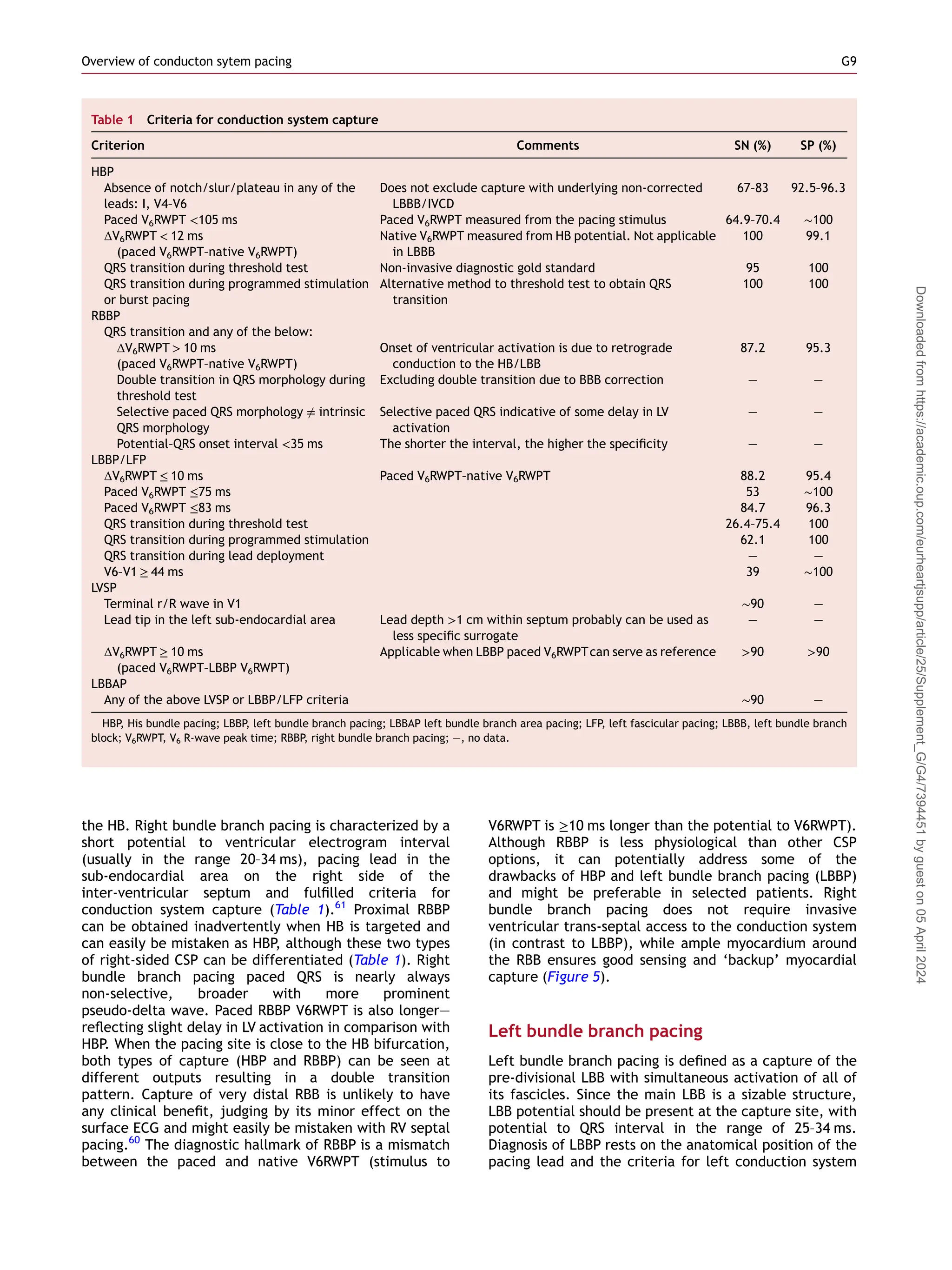 suad114.pdf pacing conduction system pacing | PDF