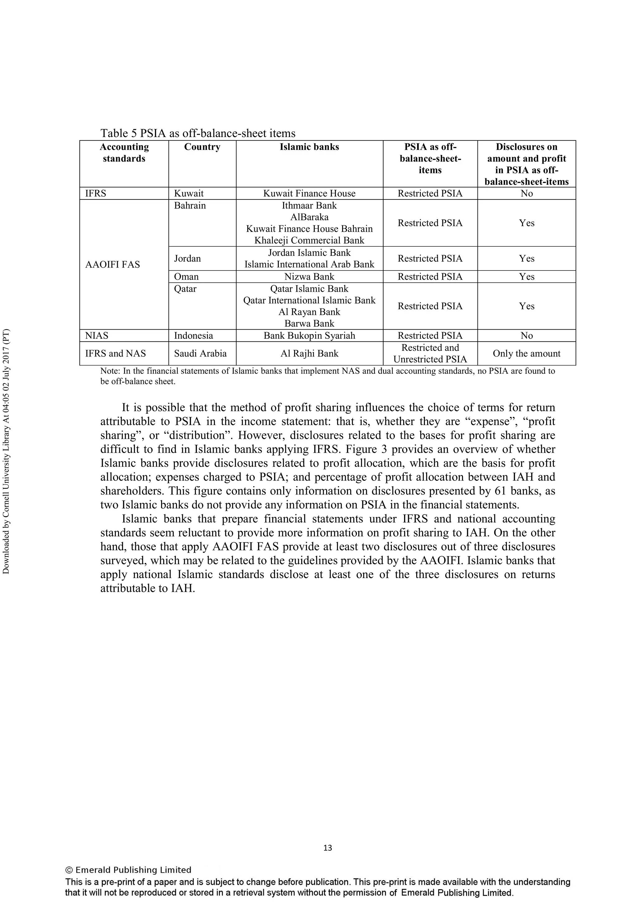 Classification of profit-sharing investment accounts: a survey of ...