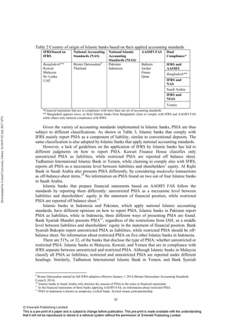 Classification of profit-sharing investment accounts: a survey of ...