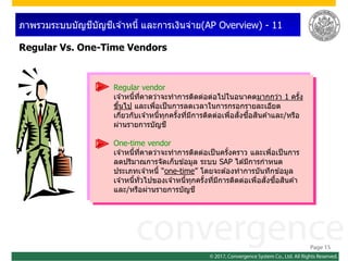 SU_AP_Overview_Training_vF_Final.pdf