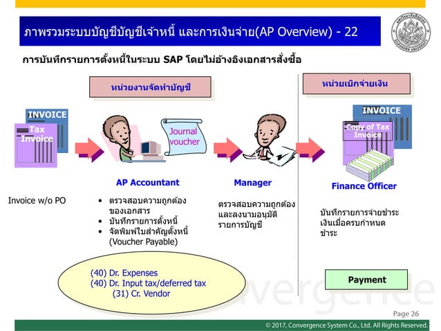 SU_AP_Overview_Training_vF_Final.pdf