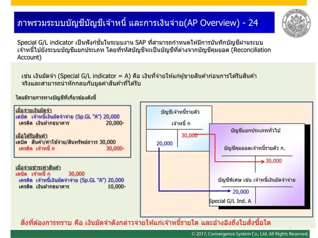 SU_AP_Overview_Training_vF_Final.pdf
