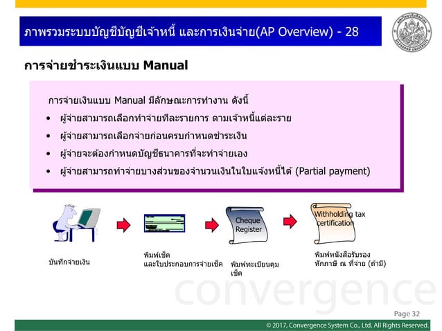 SU_AP_Overview_Training_vF_Final.pdf