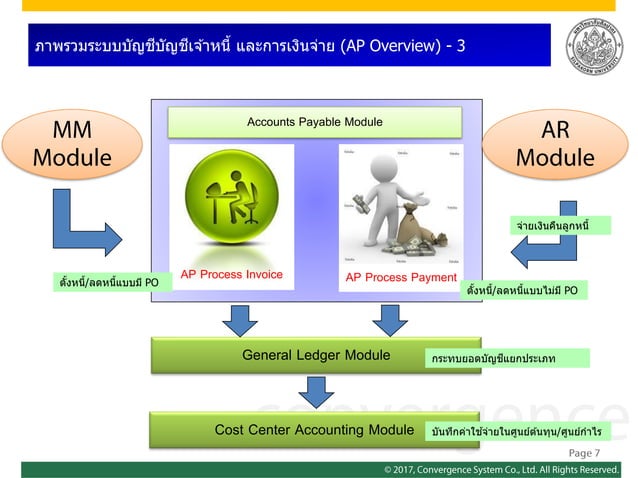 SU_AP_Overview_Training_vF_Final.pdf