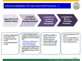 SU_AP_Overview_Training_vF_Final.pdf