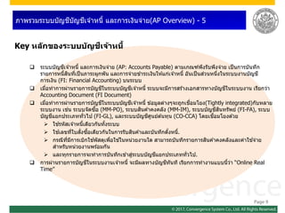 SU_AP_Overview_Training_vF_Final.pdf