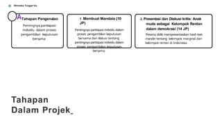 Suara Demokrasi_Fase E PEMILIHAN KETUA OSIS | PPTX