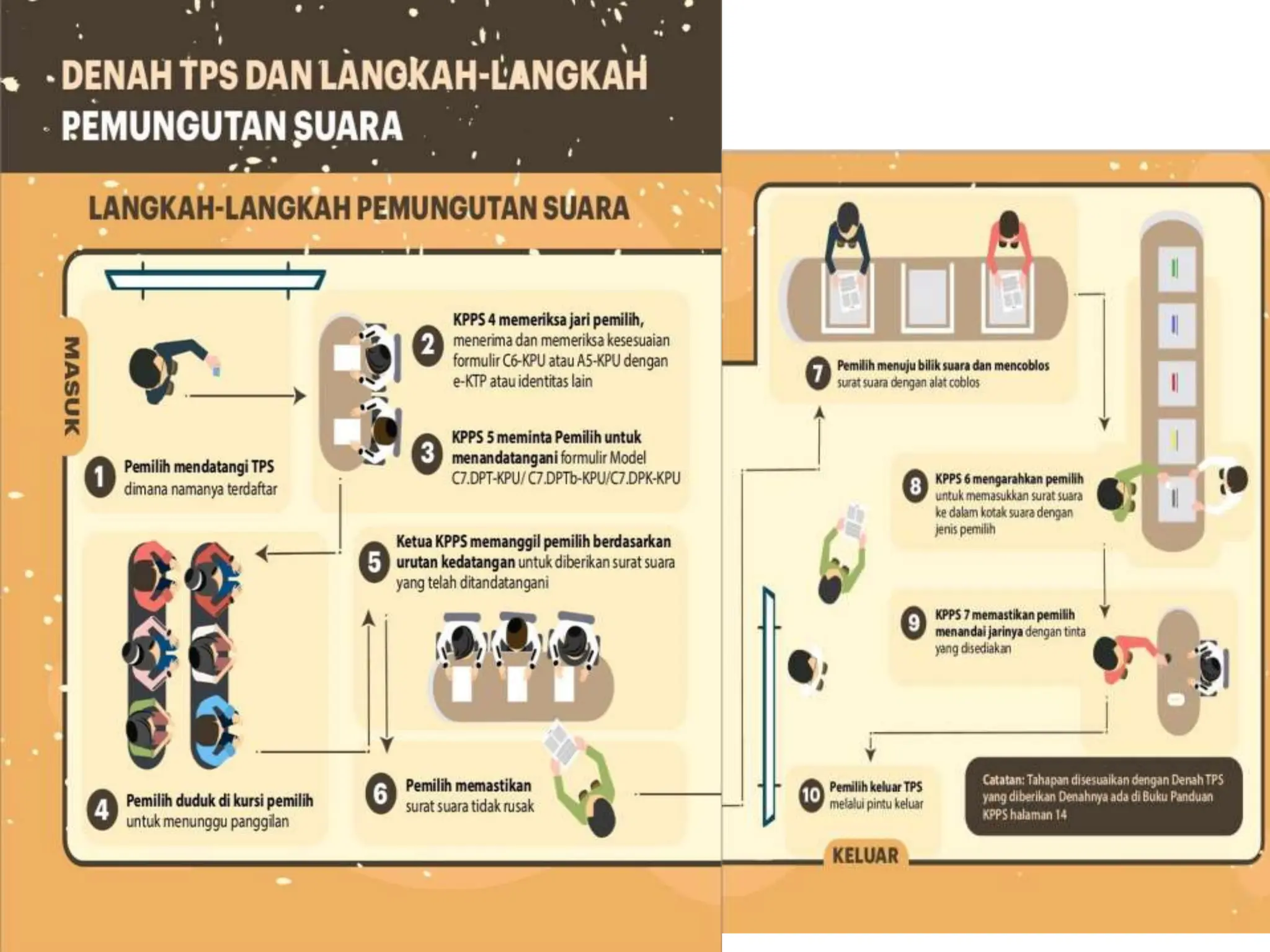 Pembelajaran P5 topik / tema Suara Demokrasi P5.pptx