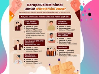 Pembelajaran P5 topik / tema Suara Demokrasi P5.pptx