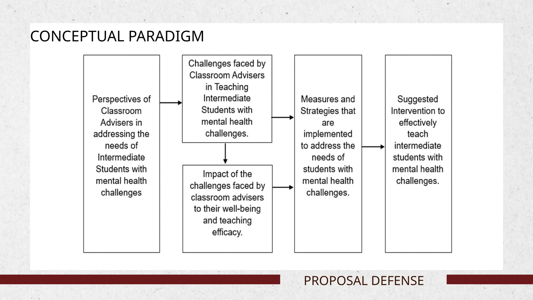 Sample Educational Research for Mock-Defense.pptx