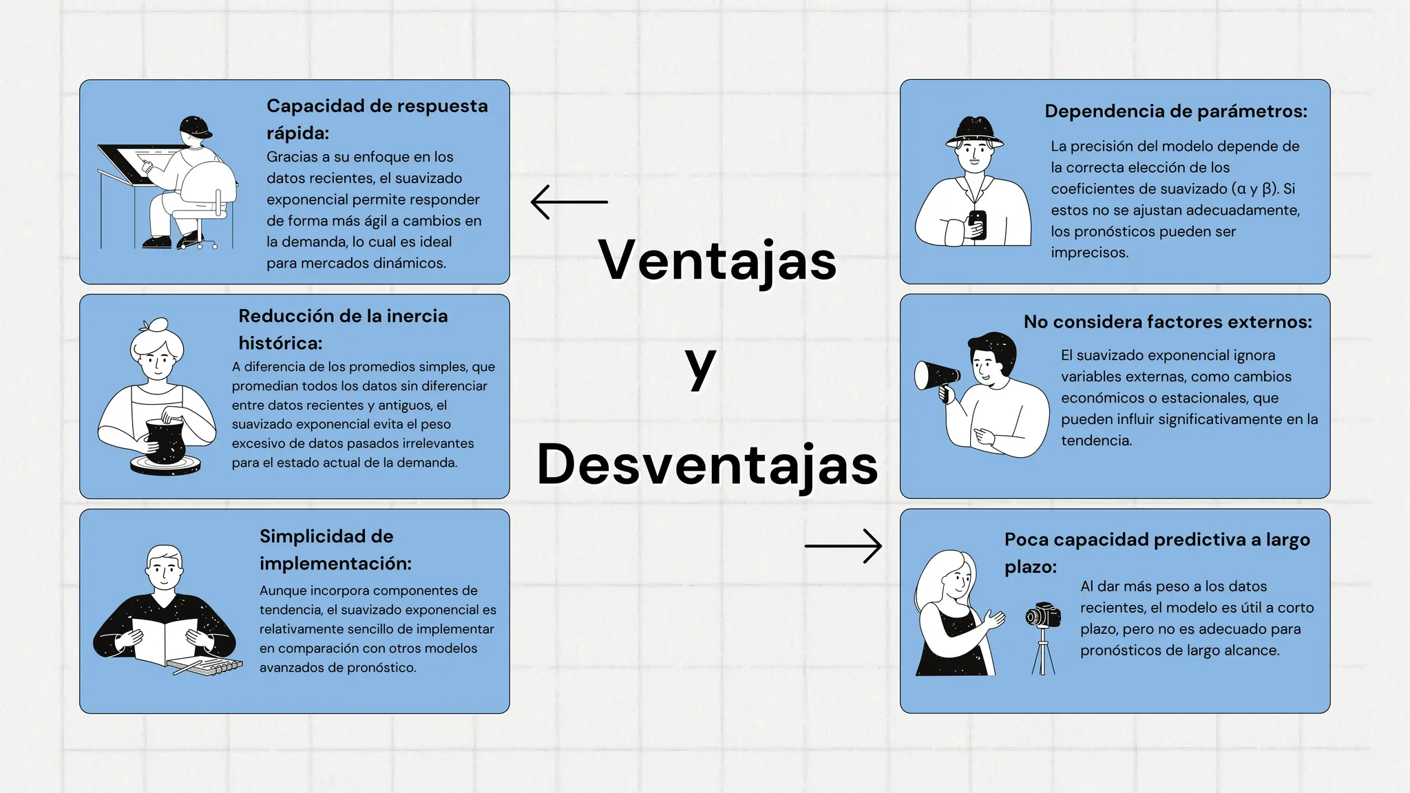 Suavizado exponencial en modelos de tendencia lineal | PDF