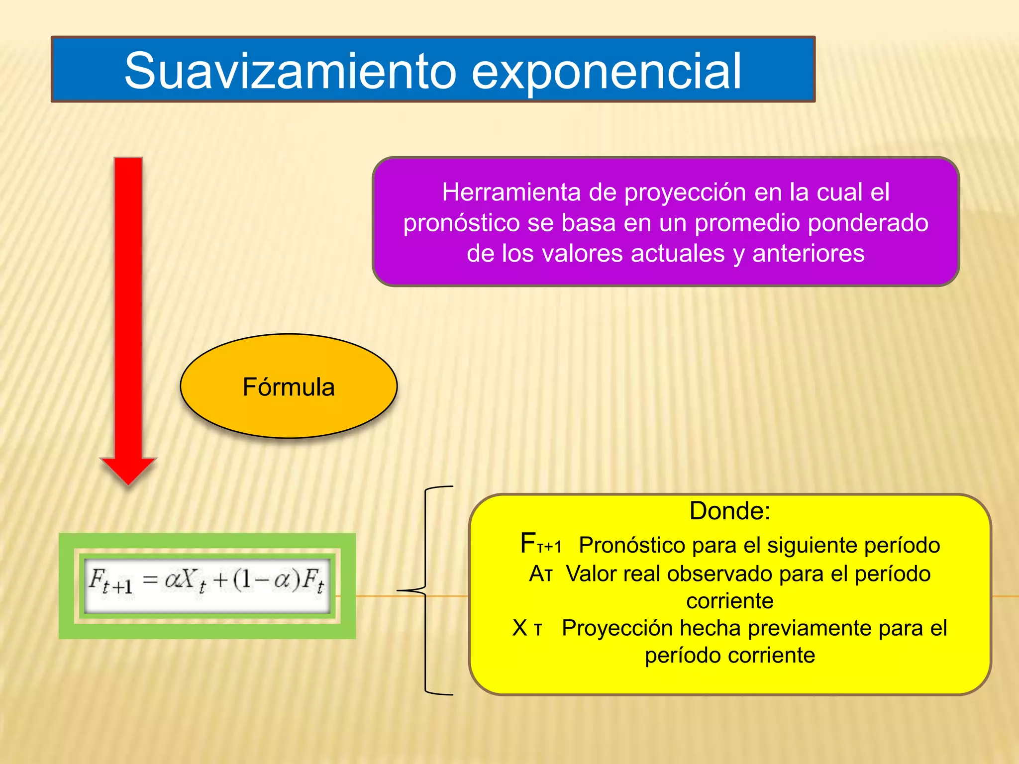 Suavizamiento exponencial y analisis de tendencia | PPTX