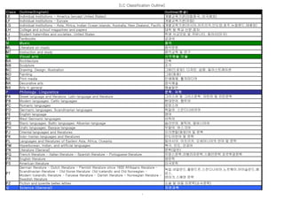 LC분류표(청암학술정보관 청구기호) | XLS