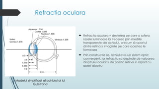 Sub. 1 Metode de determinare a refractiei.pptx