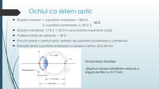 Sub. 1 Metode de determinare a refractiei.pptx