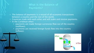 Sub-Accounts of the Balance of Payments | PPTX