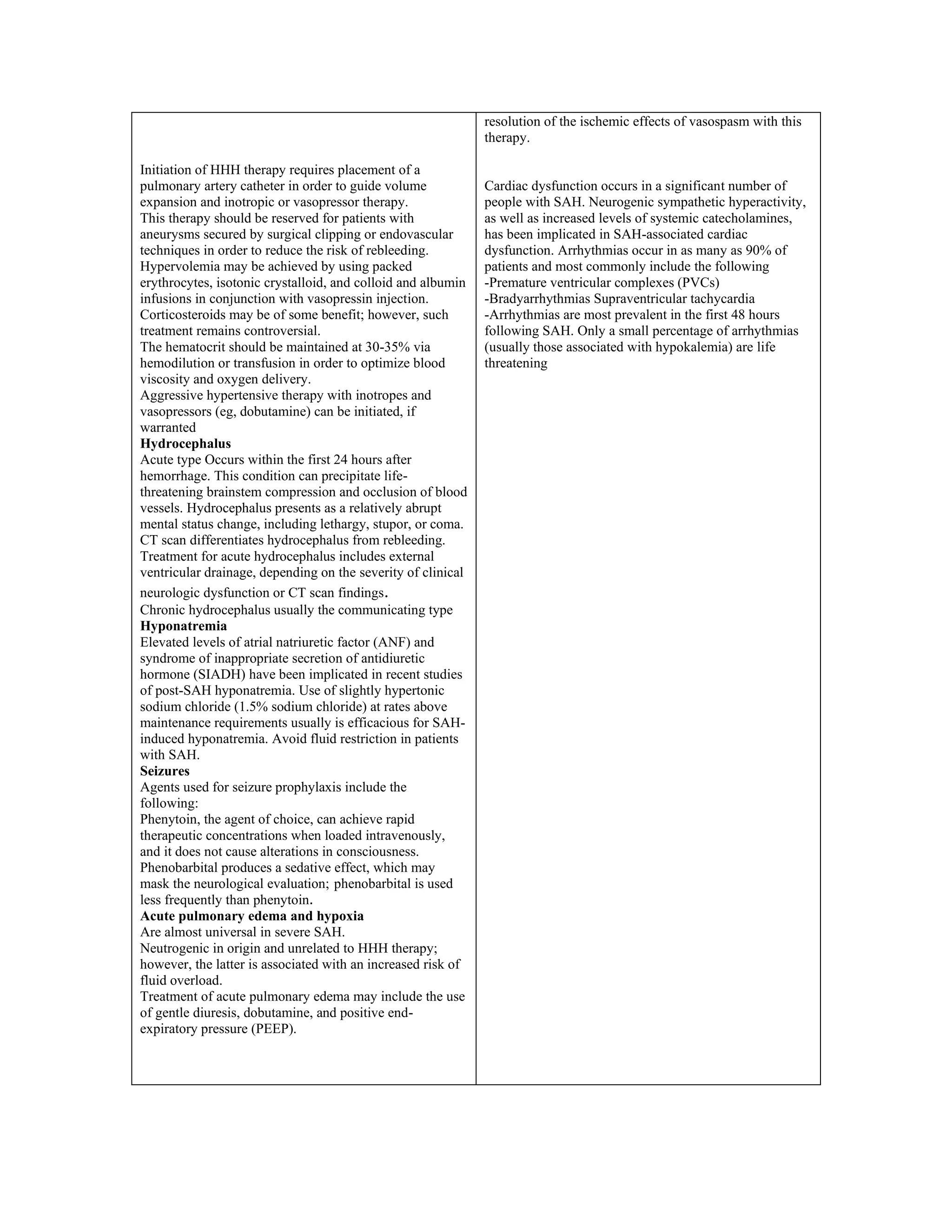 SUB-Arachnoid Haemorrhage.pdf
