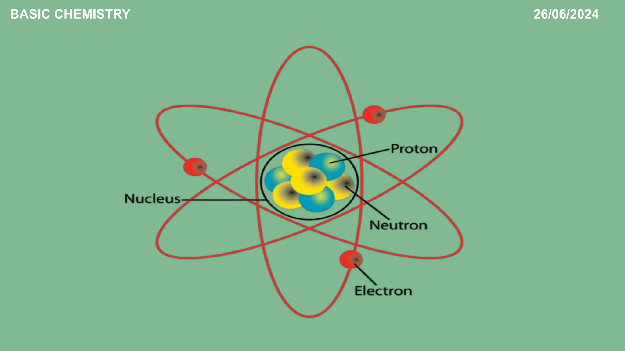 SUB-ATOMIC PARTICLES PROTONS, NEUTRONS AND ELECTRONS..pptx