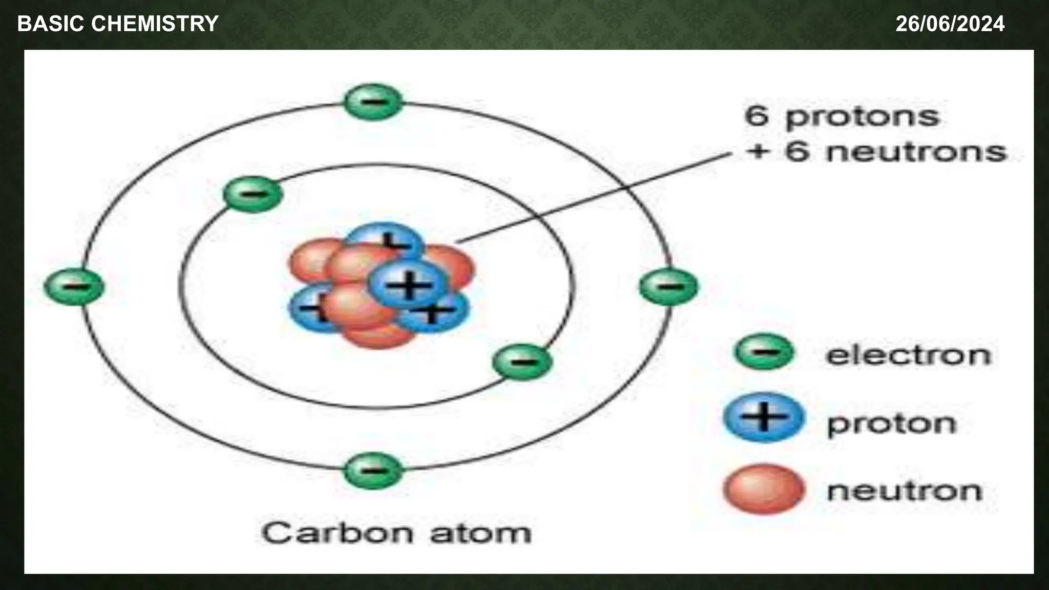 Sub Atomic Particles Protons Neutrons And Electrons Pptx