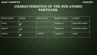 SUB-ATOMIC PARTICLES PROTONS, NEUTRONS AND ELECTRONS..pptx