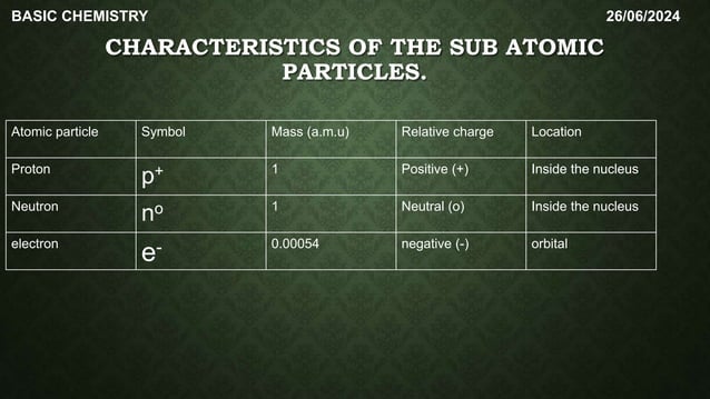 SUB-ATOMIC PARTICLES PROTONS, NEUTRONS AND ELECTRONS..pptx | Chemistry | Science