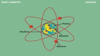SUB-ATOMIC PARTICLES PROTONS, NEUTRONS AND ELECTRONS..pptx