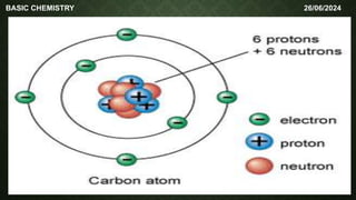 SUB-ATOMIC PARTICLES PROTONS, NEUTRONS AND ELECTRONS..pptx