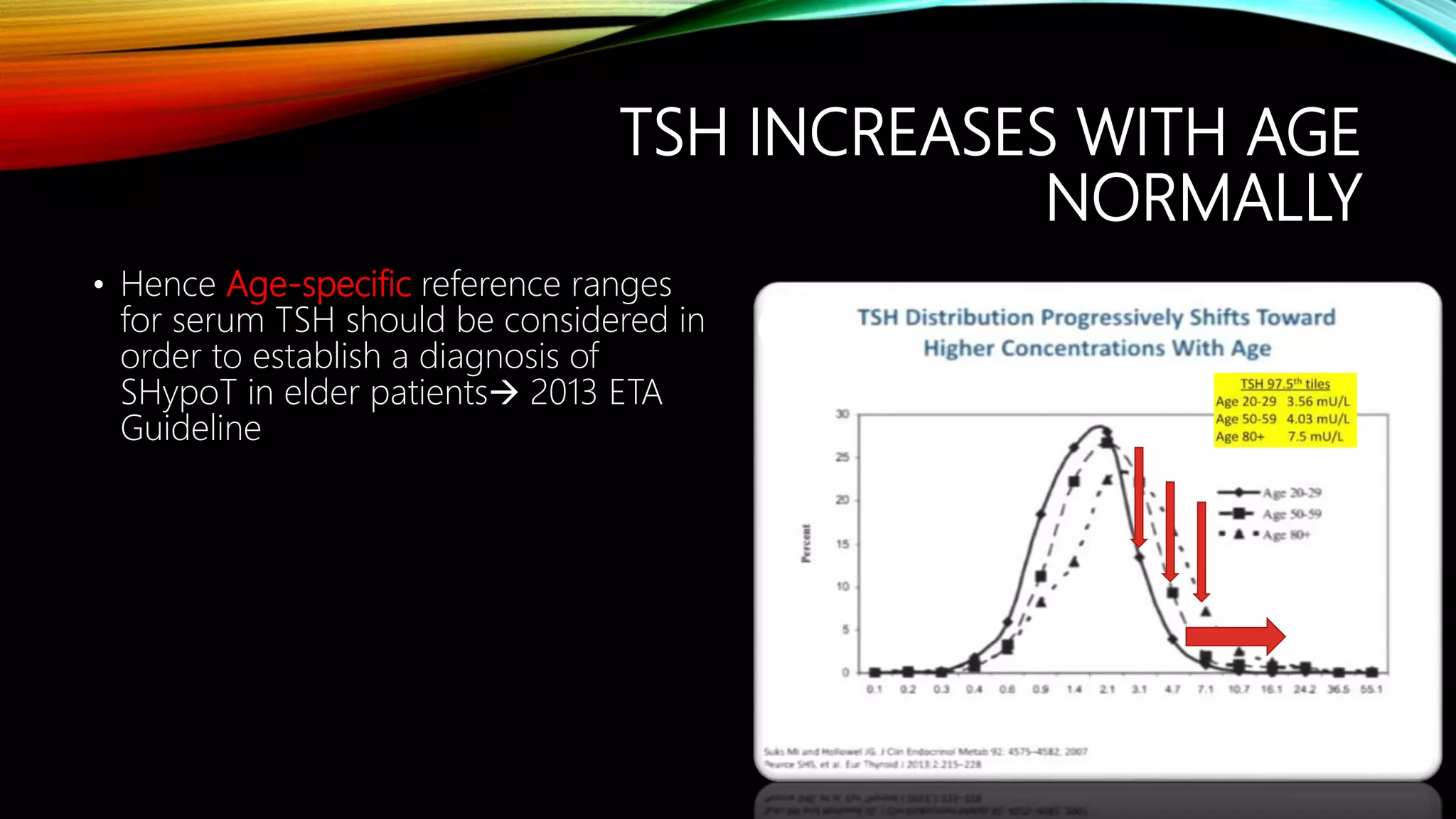 Sub clinical thyroid disorders | PPTX